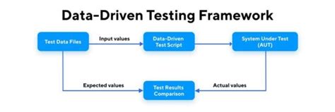 Data Driven Testing In Katalon Studio A Comprehensive Guide Blogs