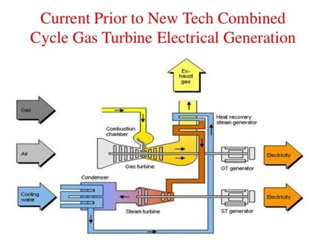 New Tech Combined Cycle Gas Turbines Ccgt Analysis Of Water Swirl