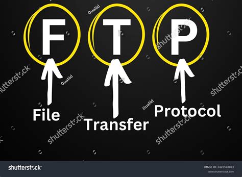 Ftp Protocol Ftp Acronym File Transfer Stock Illustration 2426578823