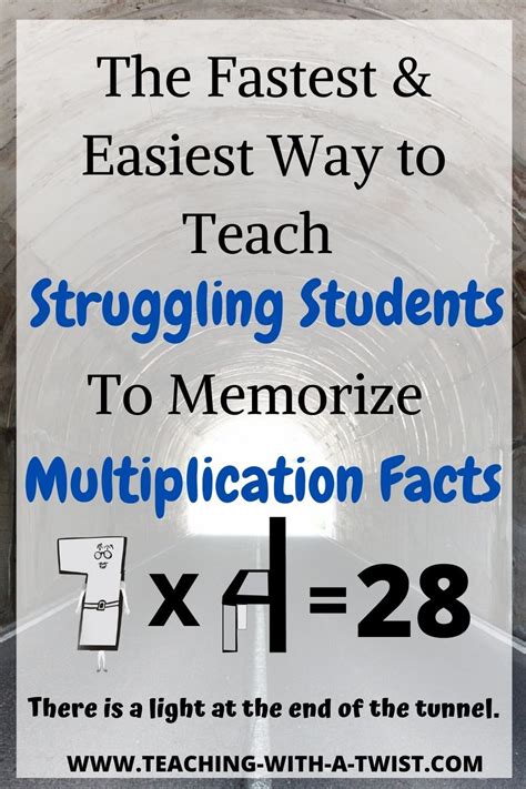 The Fastest Easiest Way To Teach Struggling Students To Memorize