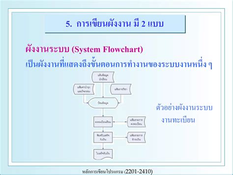 Flowchart Pdf