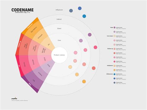 Stakeholder Map For Scaled Agile 01 Artofit