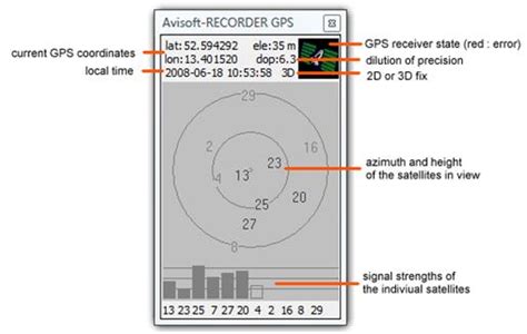 Avisoft Recorder Gps Settings