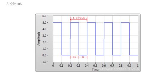 Stm32pwm呼吸灯呼吸灯是什么波 Csdn博客