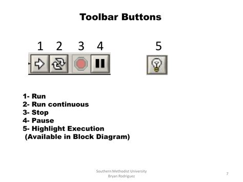 Ppt Labview Introduction Smu Lab Experiment Guide Powerpoint