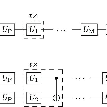 Circuits Representing Target A Single Qubit And B Two Qubit Unitary Download Scientific