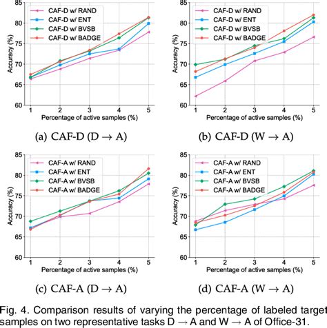 Figure 1 From A Collaborative Alignment Framework Of Transferable