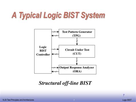 Ppt 中科院研究生院课程： Vlsi 测试与可测试性设计 Powerpoint Presentation Id4619603