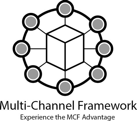 Multi Channel Framework MCF Feliciano Pfeiffer IT Consulting Services