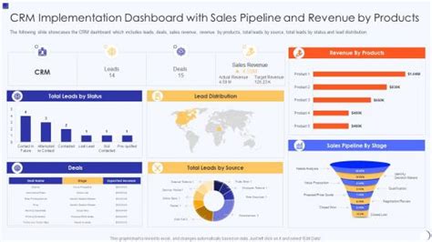 Sales Pipeline Review Powerpoint Presentation And Slides Slideteam