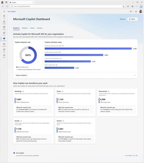 Microsoft Copilot Dashboard Now Generally Available