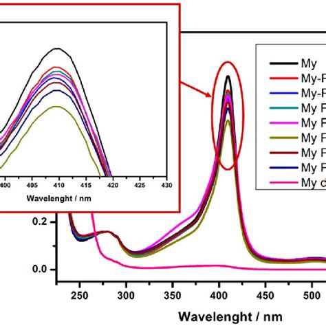 Deconvolution Procedure With A Two State Unfolding Model For The Download Scientific Diagram