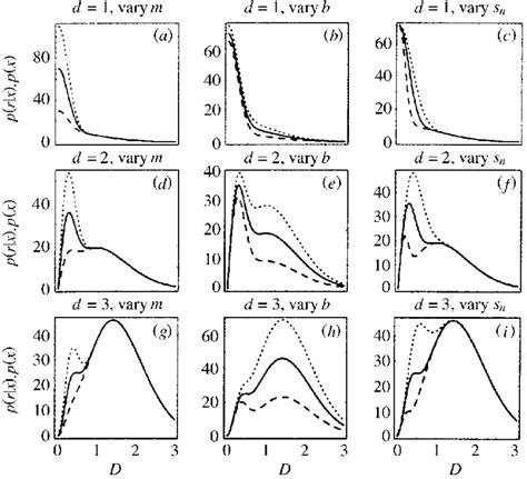 Variations In Response Modulation Baseline ¢ring And Neuronal Tuning