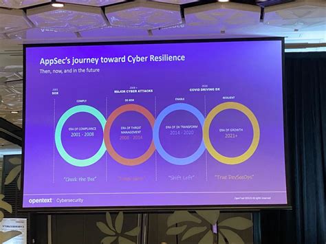 Tom Shaw On Linkedin Opentext Appsec Is Evolving From Shift Left To