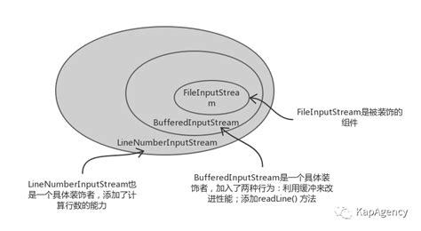 设计模式 装饰者模式(decorator) 墨天轮 设计模式 装饰者模式(decorator) 墨天轮