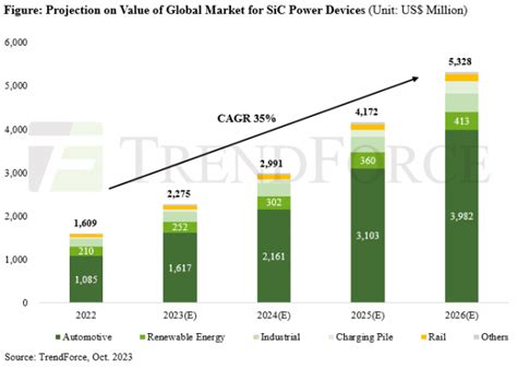 [in Depth Analyses] China Advances To 8 Inch Sic Substrates In 2023