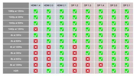 what is hdmi here s everything you need to know
