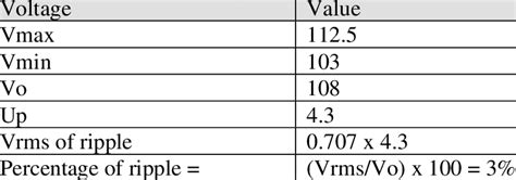 Simulation Results For Circuit With Both Inductor And Capacitor