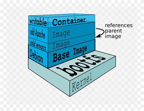 Docker Container Clipart PinClipart