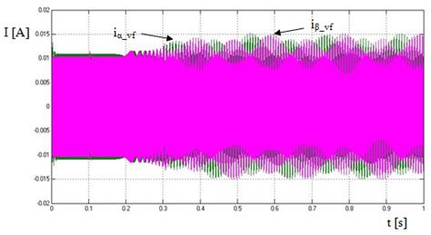 actuators free full text sensorless control analysis of electric