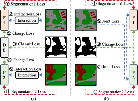 Figure 7 From A Triple Branch Hybrid Attention Network With Bitemporal Feature Joint Refinement