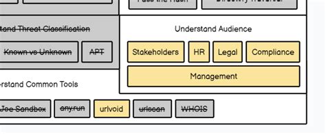 Cybersecurity Roadmap Understand Audience Section Cannot Be Selected · Issue 4684