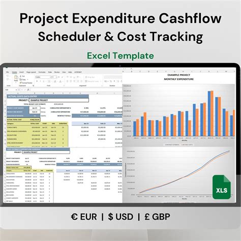 Project Expenditure Cash Flow Scheduler Cost Tracking Excel Spreadsheet
