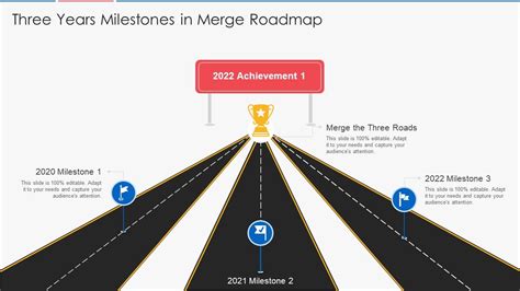 Merge Roadmap Powerpoint Ppt Template Bundles Presentation Graphics Presentation Powerpoint