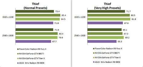 Test Setup And Performance Results AMD Radeon R9 Fury X Reaching Out For Maxwell
