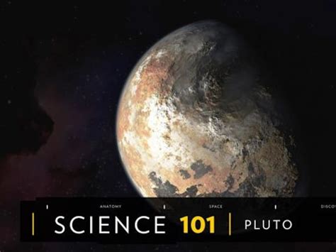 Location Of Dwarf Planets