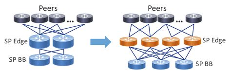 internet edge peering current practice ios xr network designs and