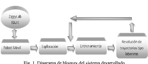 Figure 1 From Implementación De Una Red Neuronal Artificial Tipo Som En