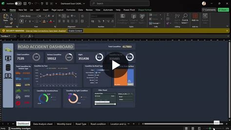 Dataanalytics Roadsafety Exceldashboard Datavisualization Kishan Soni 17 Comments