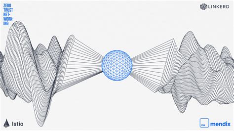 Zero Trust Networking Service Mesh Integration With Mendix For Private Cloud Mendix