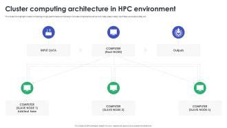 Cluster Computing Architecture In HPC Environment High Performance Computing Implementation PPT