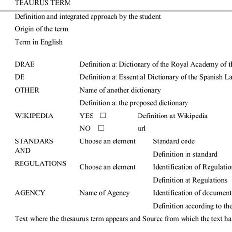 Classification Of Terms By Topics Download Table