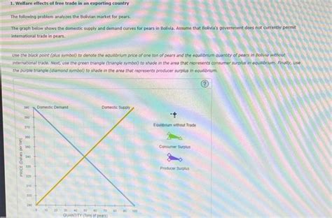 solved 1 welfare effects of free trade in an exporting