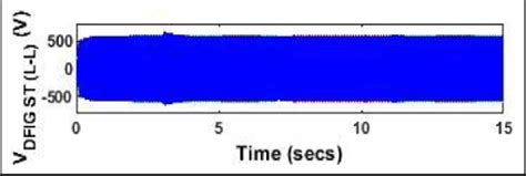 Dfig Stator Terminal Voltage Download Scientific Diagram