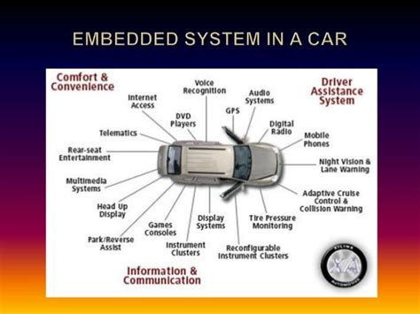 Embedded System In Automobile Embedded System In Automobile