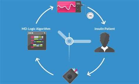 Closed Loop Glucose Monitoring System ApplySci