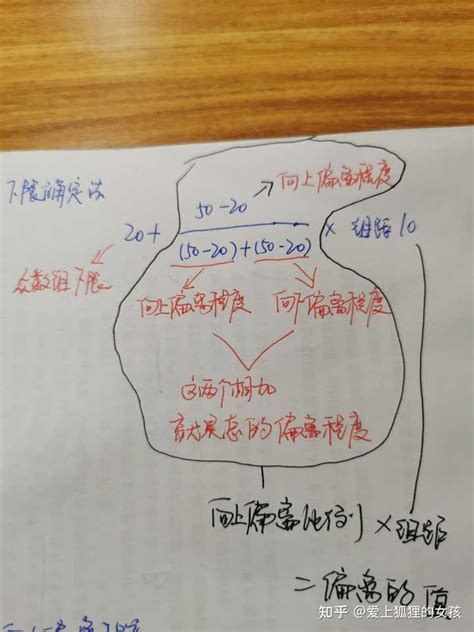 由组距数列确定众数时，如果众数组的两个邻组的次数相等 则众数如何求？ 知乎