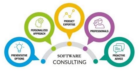 Software Consulting Service At ₹ 2500hour In Kalyan Id 2853318838933 Software Consulting Service At ₹ 2500hour In Kalyan Id 2853318838933