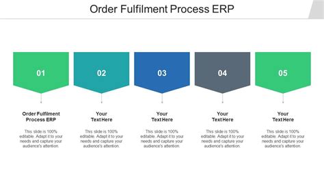 Order Fulfilment Process ERP Ppt Powerpoint Presentation Show Inspiration Cpb Presentation