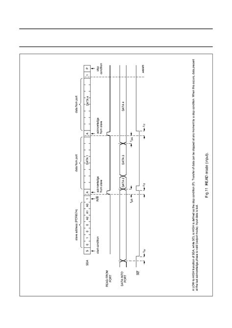 PCF Datasheet Pages PHILIPS Remote Bit I O Expander For I C Bus