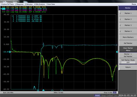 2ghz Hpf Rrfelectronics