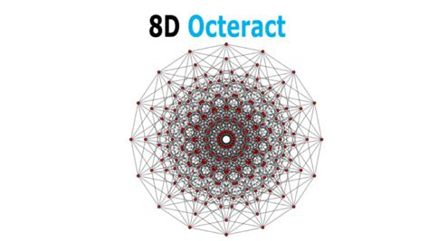The Geometry Of The Fourth Dimension And The Space Time Continuum Digitash