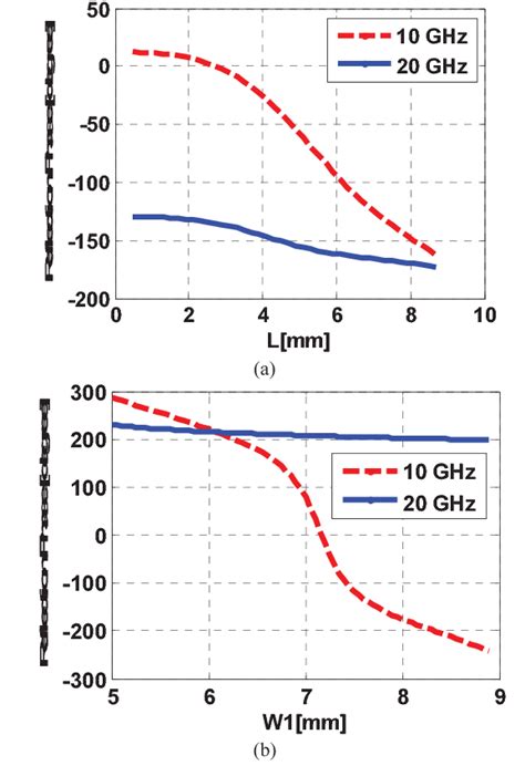 figure 2 from design of a single layer dual band reflectarray using