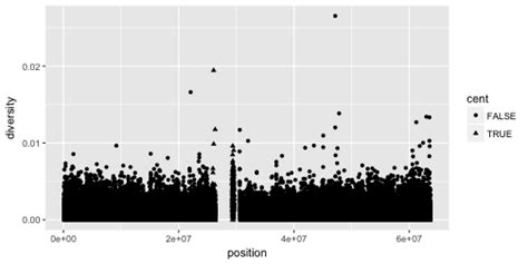 Working With And Visualizing Data In R Visualizing Data