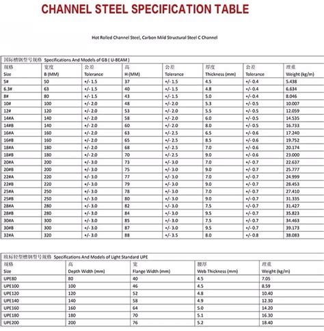 Corrosion Resistant U Channel Profile , U Channel Steel En 1433 C250 ...