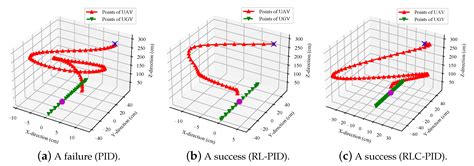 Drones Free Full Text Deep Reinforcement Learning With Corrective Feedback For Autonomous